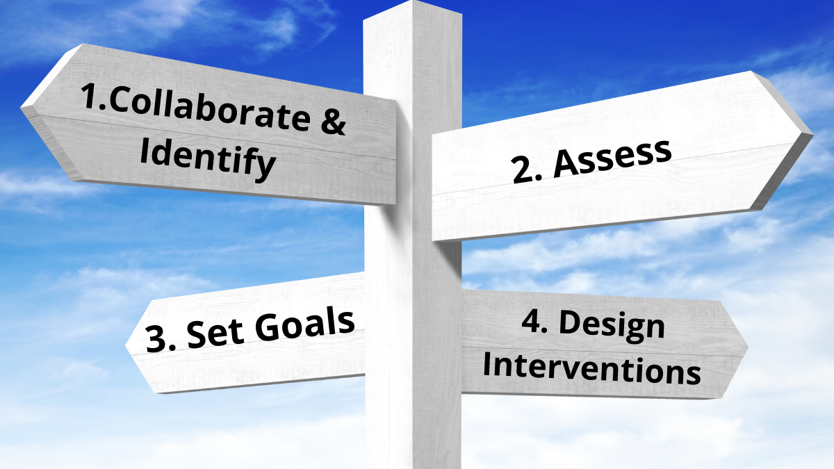 sign-post – AMAZING AGEING PSYCHOLOGY